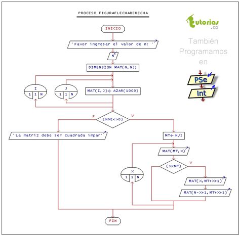 Arreglos Pseint Imprimir Datos Figura Flecha Derecha Tutorias Co