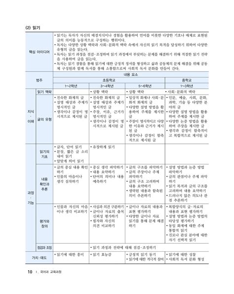 알라딘 미리보기 2025 황건우 전공국어 국어교육론 교육과정편