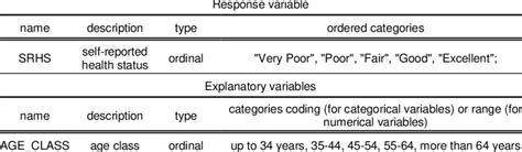 Variable Description And Coding Download Scientific Diagram