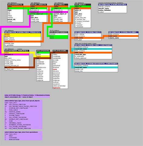 Albert Van Der Sel Some Oracle And Sql Server Mini Posters
