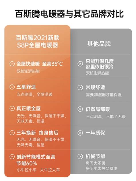 产品数据对比表1 花瓣网