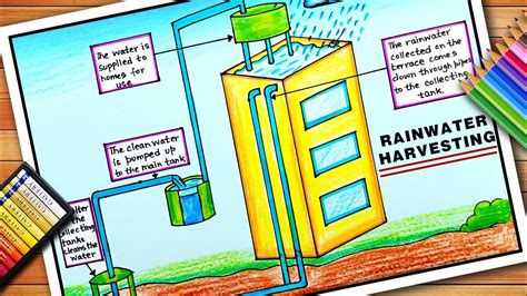 Rain Water Harvesting Drawing Rain Water Conservation Diagram Save