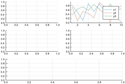 how to redraw a subplot instead of overlaying gr visualization