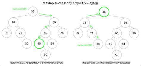Map Treeset And Treemap 源码解析 Java 全栈知识体系