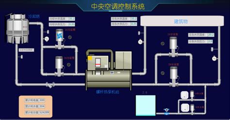 低代码配置式组态软件 By组态水处理专用组态软件有哪些 Csdn博客