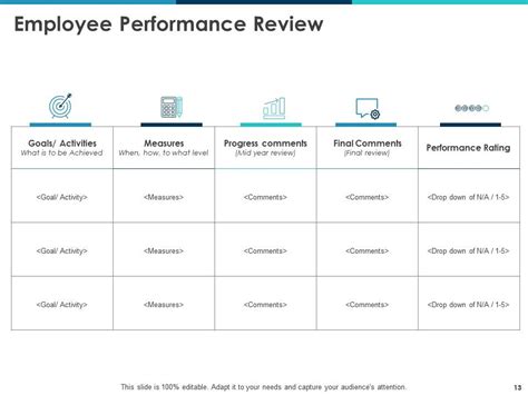 Workforce Planning Powerpoint Presentation Slides Presentation
