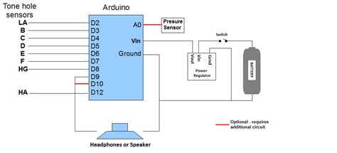 Audio How To Connect Arduino To Headphone Jack Arduino Stack Exchange