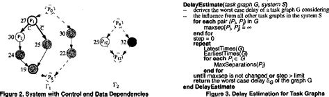 figure 3 from performance estimation for embedded systems with data and
