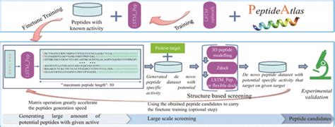 Journal Of Chemical Information And Modeling Vol No Acs Publications