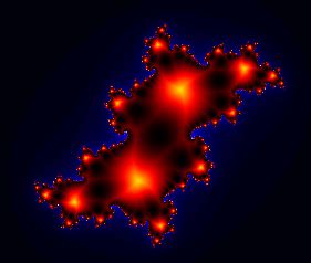 Mandelbrot Set Tutorial