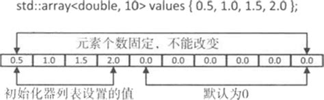 c array stl array 容器用法详解 c语言中文网