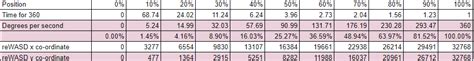 more custom response curve points rewasd forum