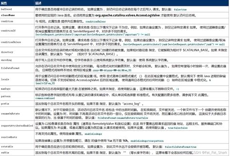 深度解析cve 2022 22965 Spring 远程命令执行漏洞 Csdn博客