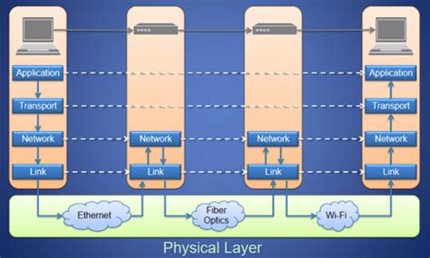 Csci 2050 Chapter 4 Computer Networks Flashcards Quizlet