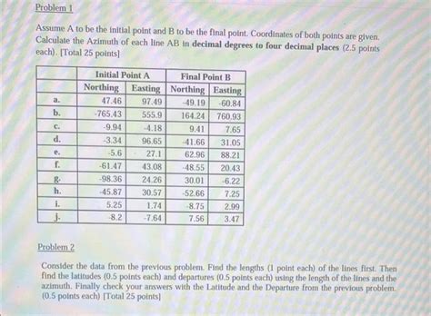 Solved Problem Assume A To Be The Initial Point And B To Chegg
