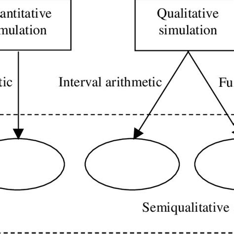 Classification Of Simulators Download Scientific Diagram