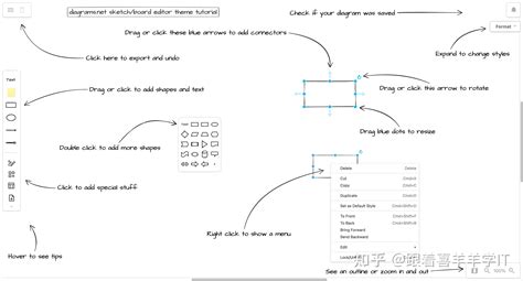 Drawio模板以及示例 知乎
