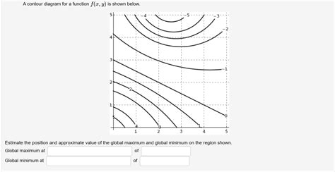 Answered A Contour Diagram For A Function Fx Bartleby