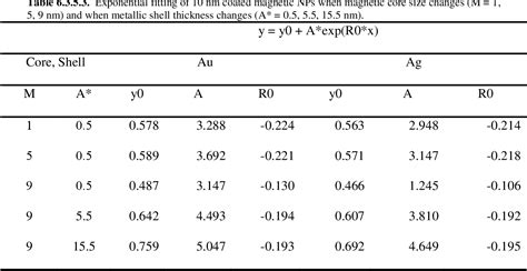 Table 63 From Design And Characterization Of Plasmonic Nanoprobes And Interparticle