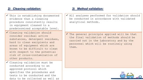 Role Of Gmp Quality Assurance Validationpptx Ppt