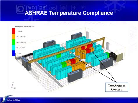 Data Center Simulation Modeling Must Do Pptx