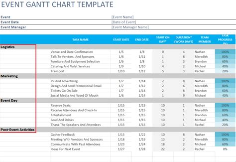 Gantt Chart For Event Planning Gantt Chart For Sports Event Excel