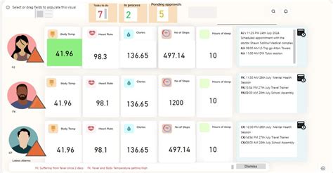 Kalsoom Ali On Linkedin Powerbi Datavisualisation Aws Awscloud Postgresql Excel Bcu