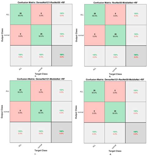 diagnostics free full text hybrid techniques for the diagnosis of