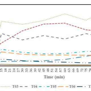 Temperature Sensor Data Download Scientific Diagram