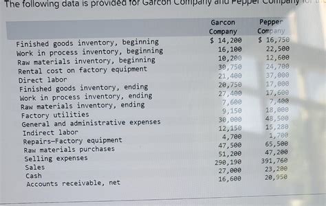 Solved Compute The Total Conversion Costs For Both Chegg Com