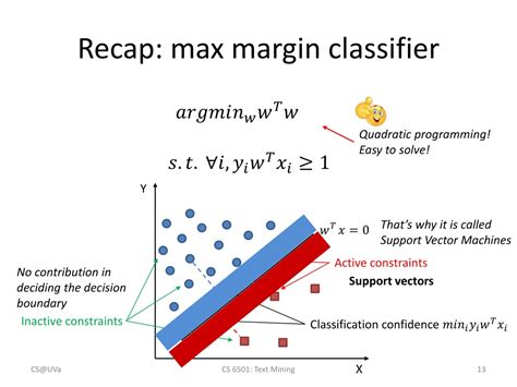 Ppt Support Vector Machines Powerpoint Presentation Free Download