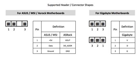 Pin To Pin Rgb Adapter R Buildapc