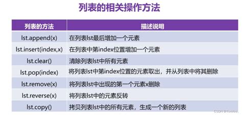 Python的组合数据类型 哪些组合数据类型是有序的 CSDN博客