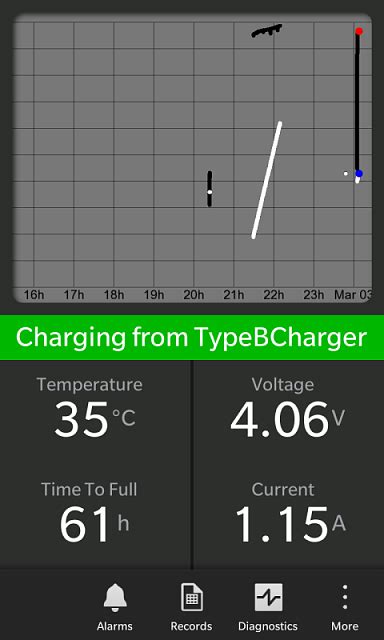 Red Battery Indicator With Red Exclamation Mark Help Blackberry