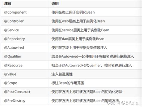 Spring配置数据源详解提升性能与简化配置 CSDN博客 Spring配置数据源详解提升性能与简化配置 CSDN博客