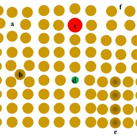 Types Of Lattice Defects Download Scientific Diagram