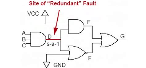 an example of redundant fault download scientific diagram