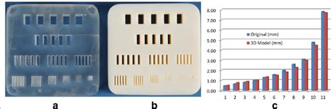 A Picture Of The St Generation QA Phantom A With Groups Of Line Download Scientific