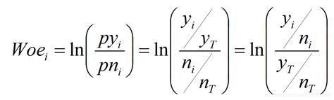 评分卡中woe和iv详解 Python实现python计算woe Csdn博客