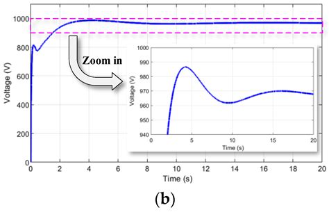 Electronics Free Full Text Modeling And Operating Characteristics Of Excitation System For