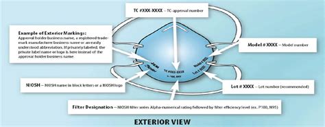 Understanding Filtering Facepiece Respirators Ajn The American Journal Of Nursing