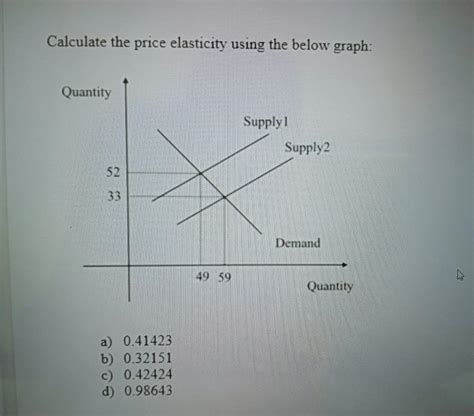Solved Calculate The Price Elasticity Using The Below Graph Chegg