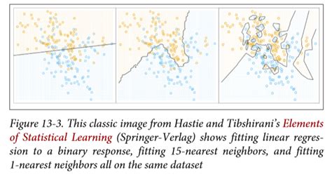 What Are Data Science Pitfalls And How To Avoid Them Edlitera
