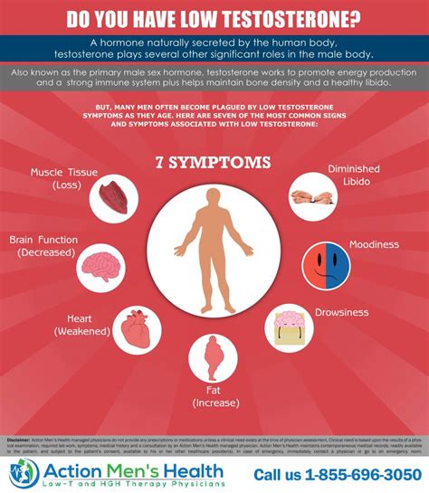 Action Men S Health Blog Archive Low Testosterone Symptoms Do You Have Low T