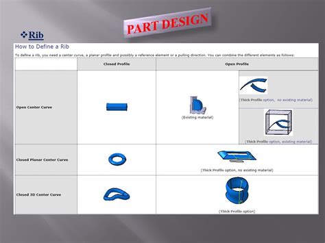 Catia Grabcad Tutorials
