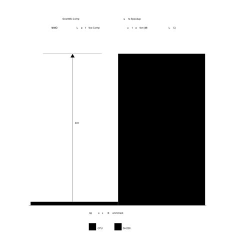 Nvidia Grace Hopper Superchip Nvidia