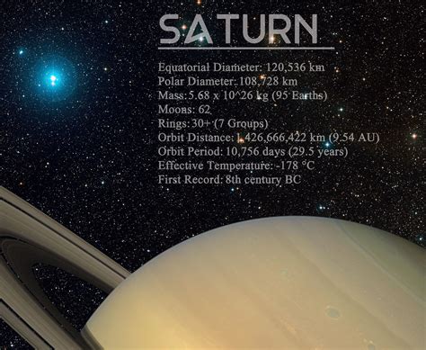 Saturn Planet Facts Print Solar System Printable Infographic Poster