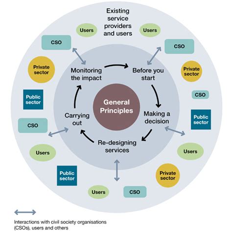 Decommission Meaning