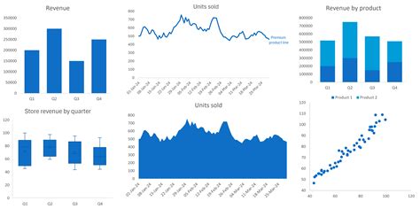 Dual And Multi Axis Charts In Power Bi Guide