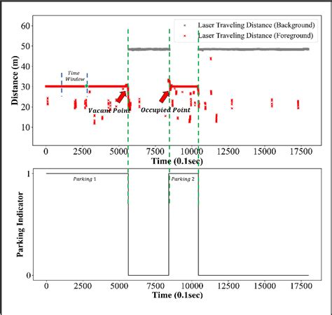 Figure 7 From Curbside Parking Monitoring With Roadside Lidar